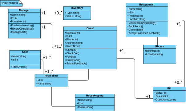 E22BCAU0090_ClassDiagram | Visual Paradigm User-Contributed Diagrams ...
